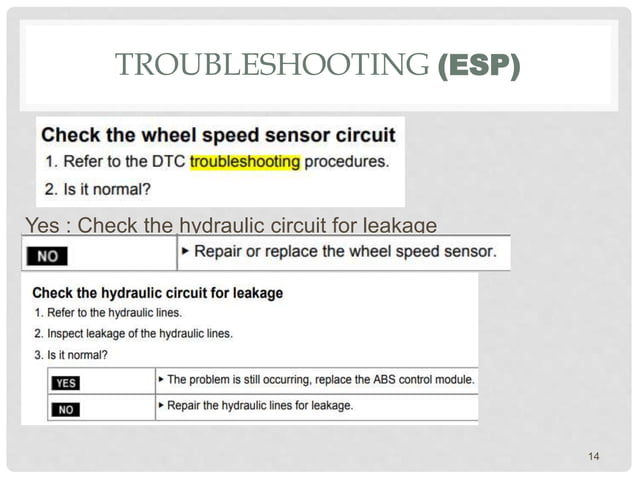 Electronic Stability Program. (ESP).pptx | Radio Control | Hobbies ...