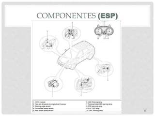 Electronic Stability Program. (ESP).pptx