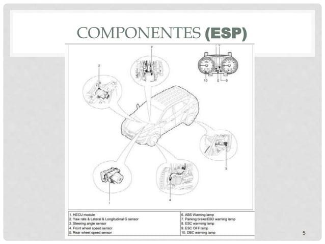 Electronic Stability Program. (ESP).pptx | Radio Control | Hobbies ...