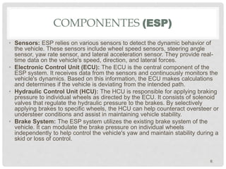 Electronic Stability Program. (ESP).pptx