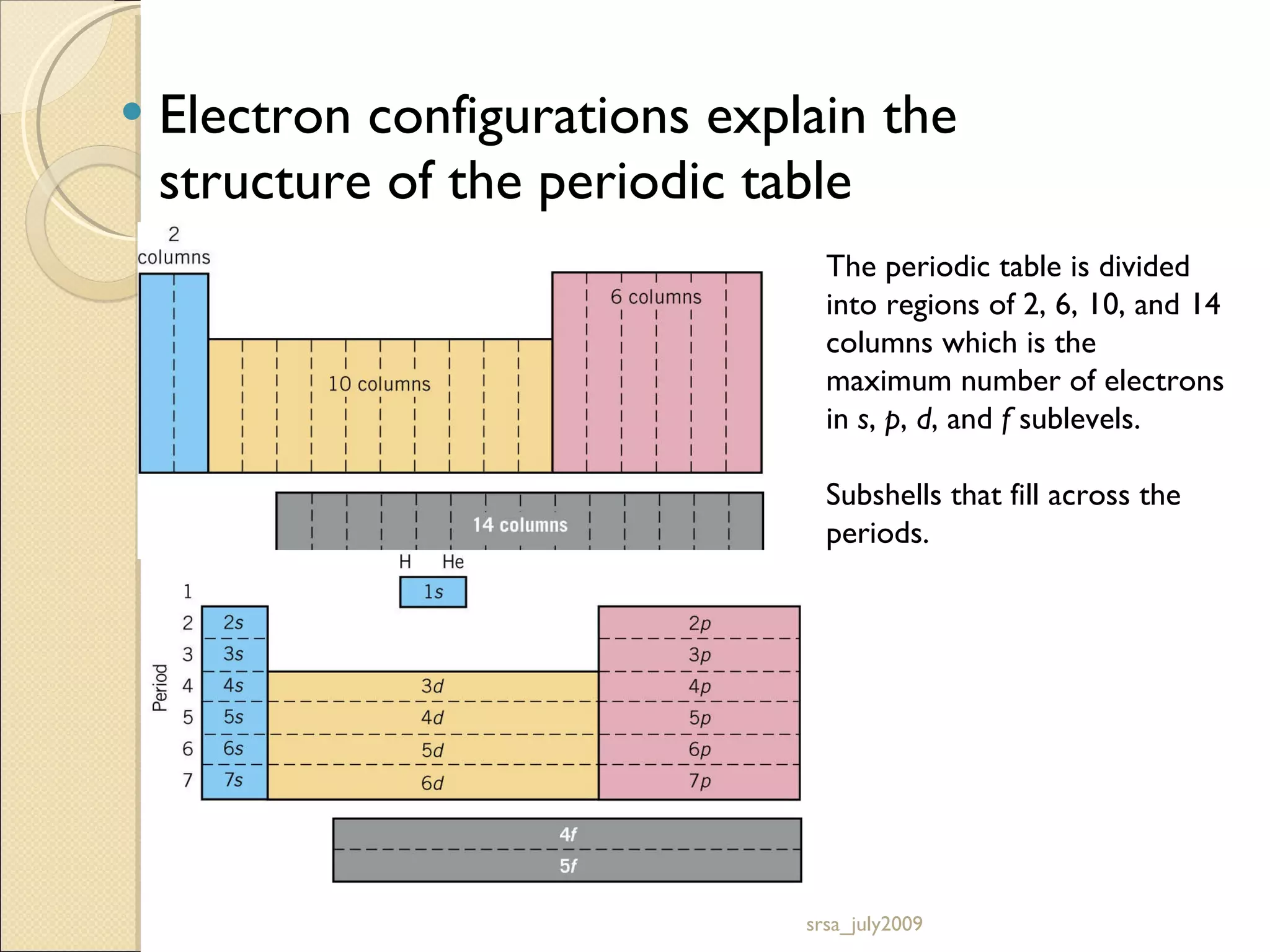 Electronic structure | PPT
