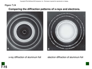 Electronic structure | PPT | Chemistry | Science