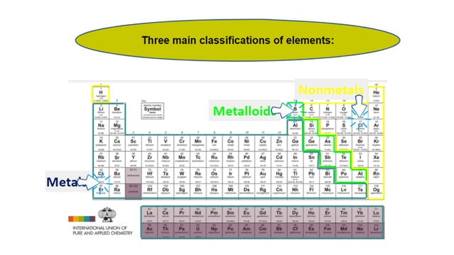 Electronic Structure and Periodic Table.pdf