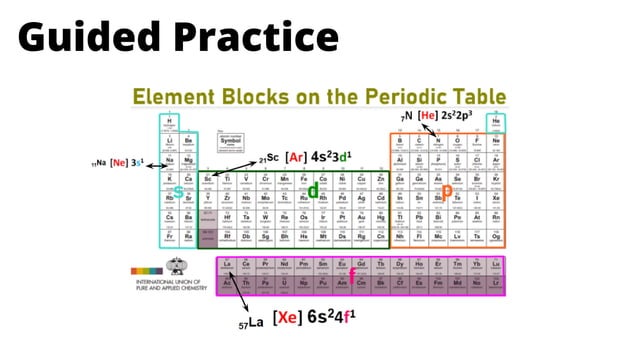 Electronic Structure and Periodic Table.pdf