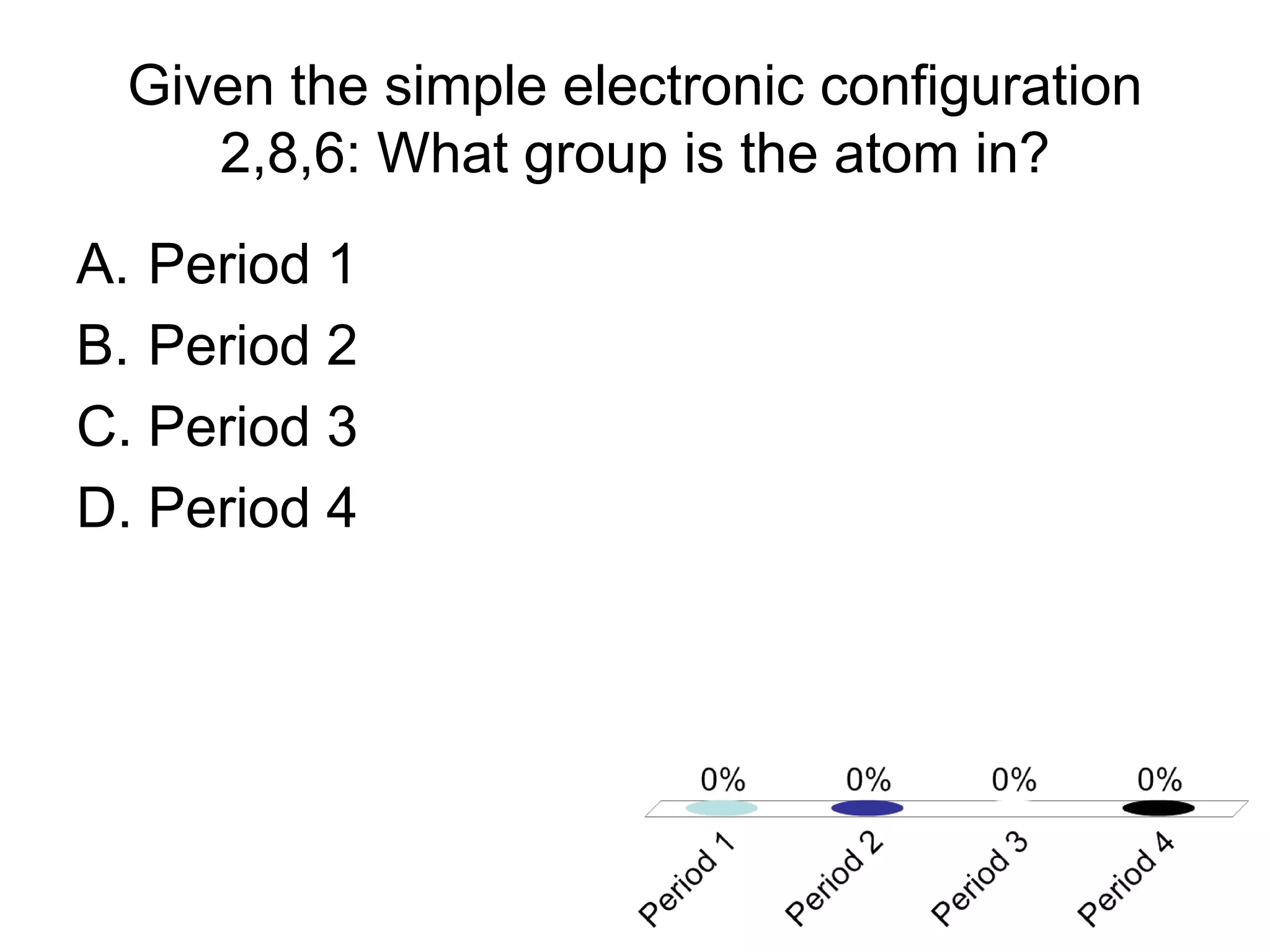Electronic structure of atoms | PPTX