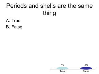Electronic structure of atoms | PPTX