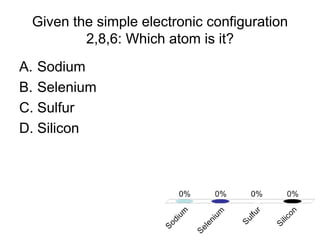 Electronic structure of atoms | PPTX