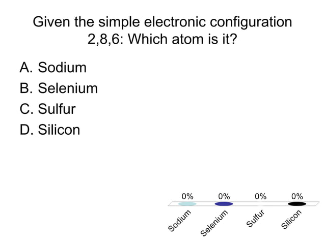 Electronic structure of atoms | PPT