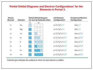 ELECTRONIC STRUCTURE OF ATOMS AND PERIODICITY (STU).pptx