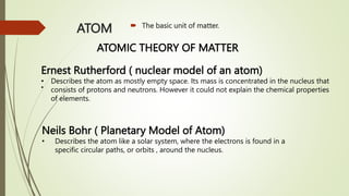 Electronic structure of matter. .pptx