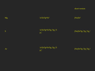 Electronic structures and processes report | PPTX