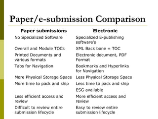 Electronic Submissions | PPT