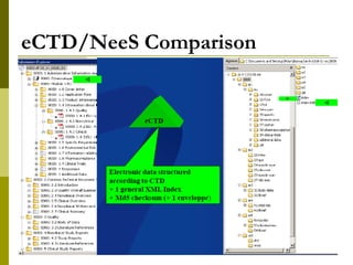Electronic Submissions | PPT