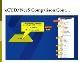 Electronic Submissions | PPT