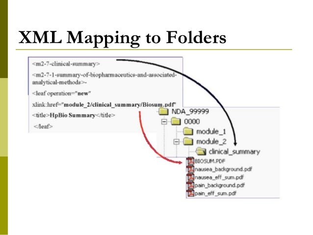 Electronic Submissions