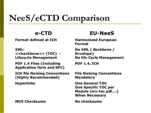 Electronic Submissions