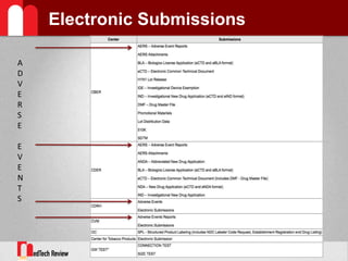 Electronic Submissions | PPTX