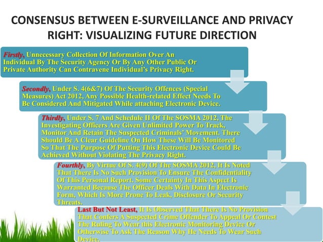 Electronic Surveillance And Privacy Concern In Malaysia: A Quest For ...