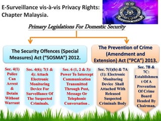 Electronic Surveillance And Privacy Concern In Malaysia: A Quest For ...