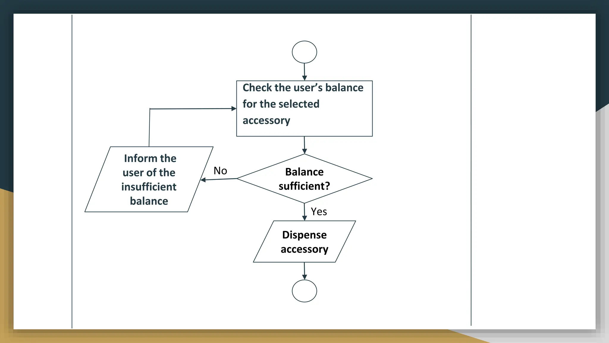 Electronics Vending Machine.pptx