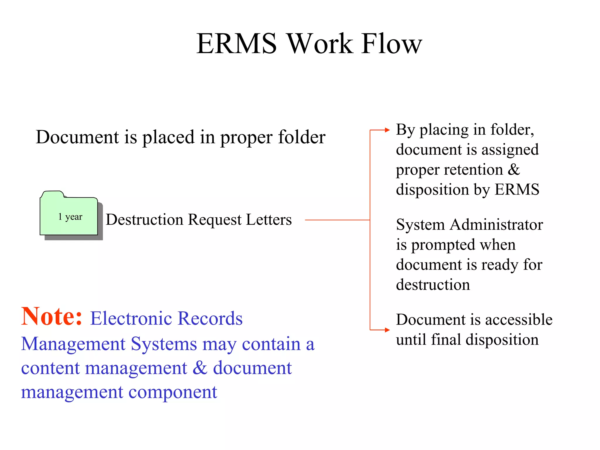 Electronic systemspresentation | PPT