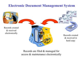 Electronic systemspresentation | PPT