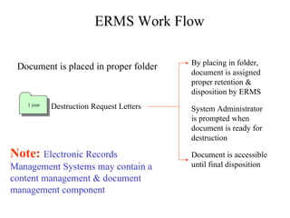 Electronic systemspresentation | PPT