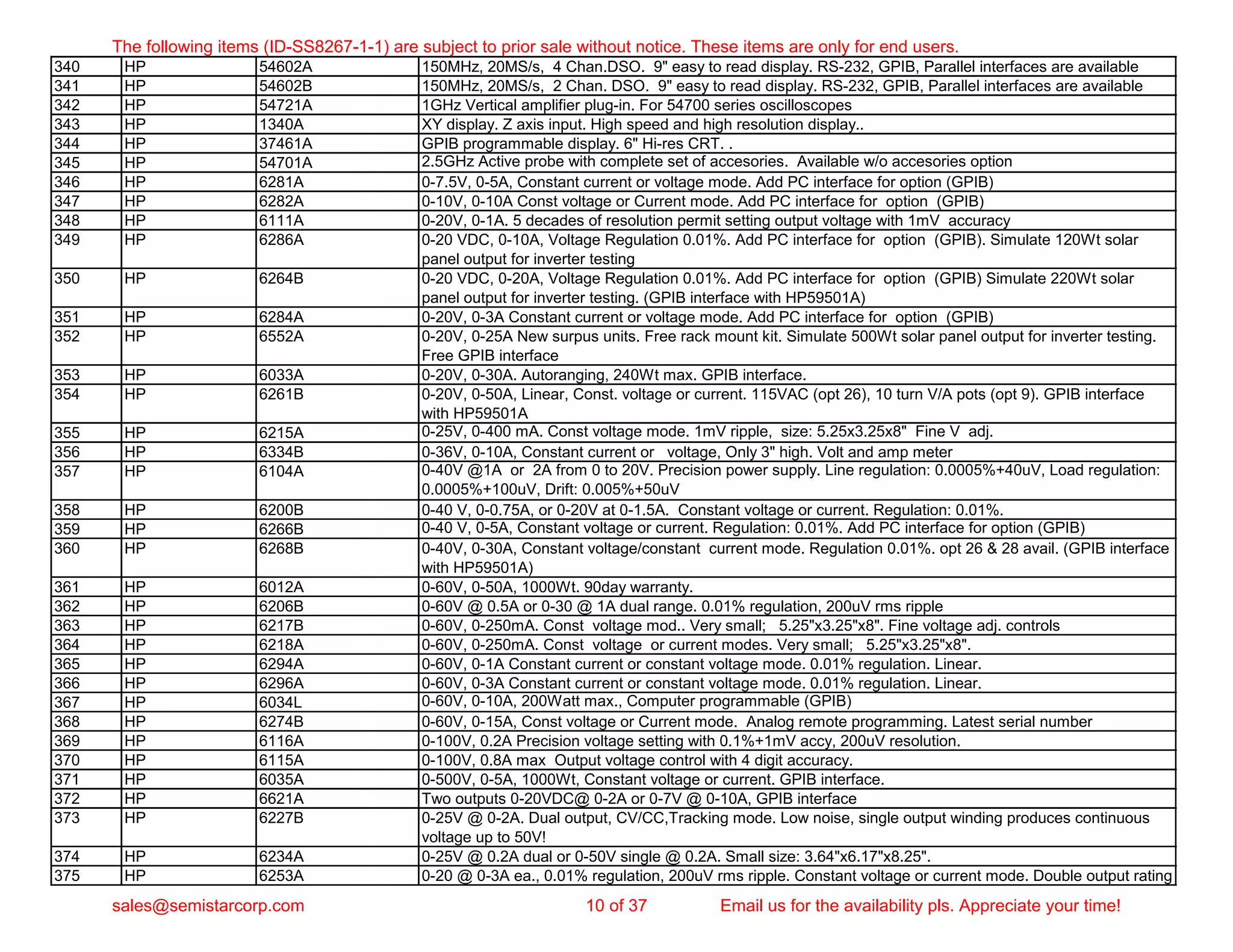 Electronic test equipment, Oscilloscope, Spectrum, Analyzer ,DMM | PPT