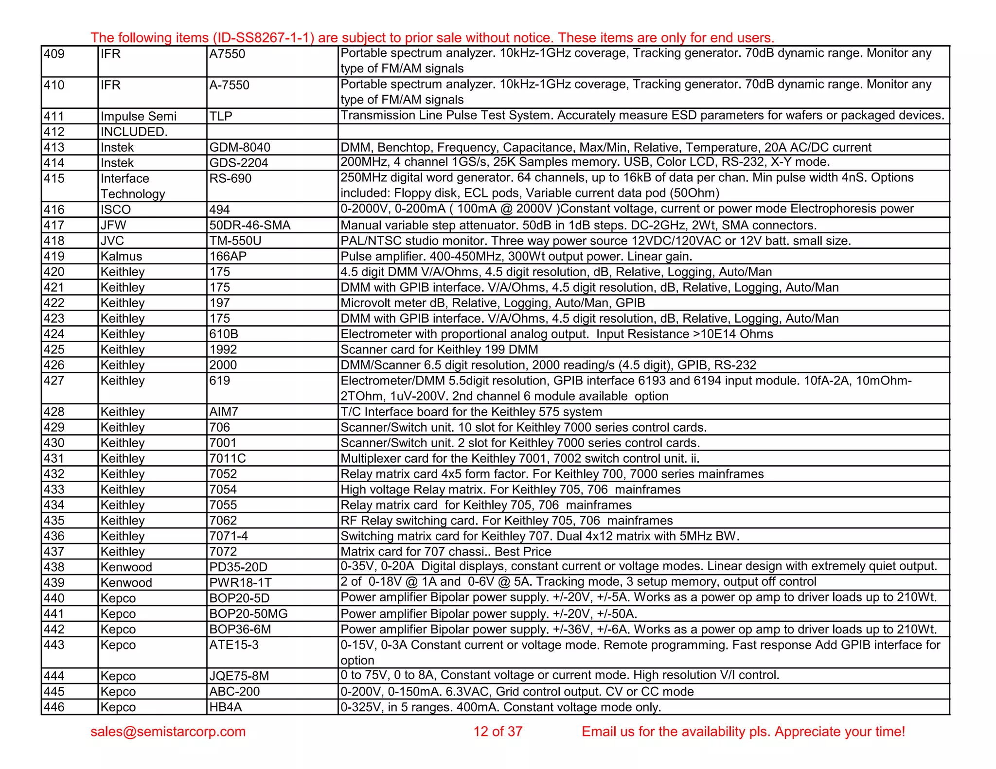 Electronic test equipment, Oscilloscope, Spectrum, Analyzer ,DMM | PPT