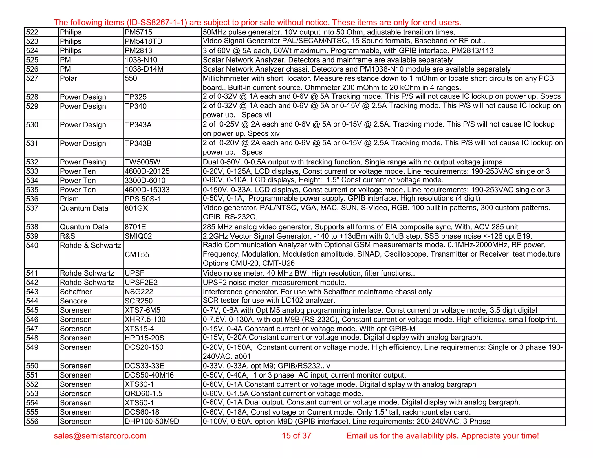 Electronic test equipment, Oscilloscope, Spectrum, Analyzer ,DMM | PPT