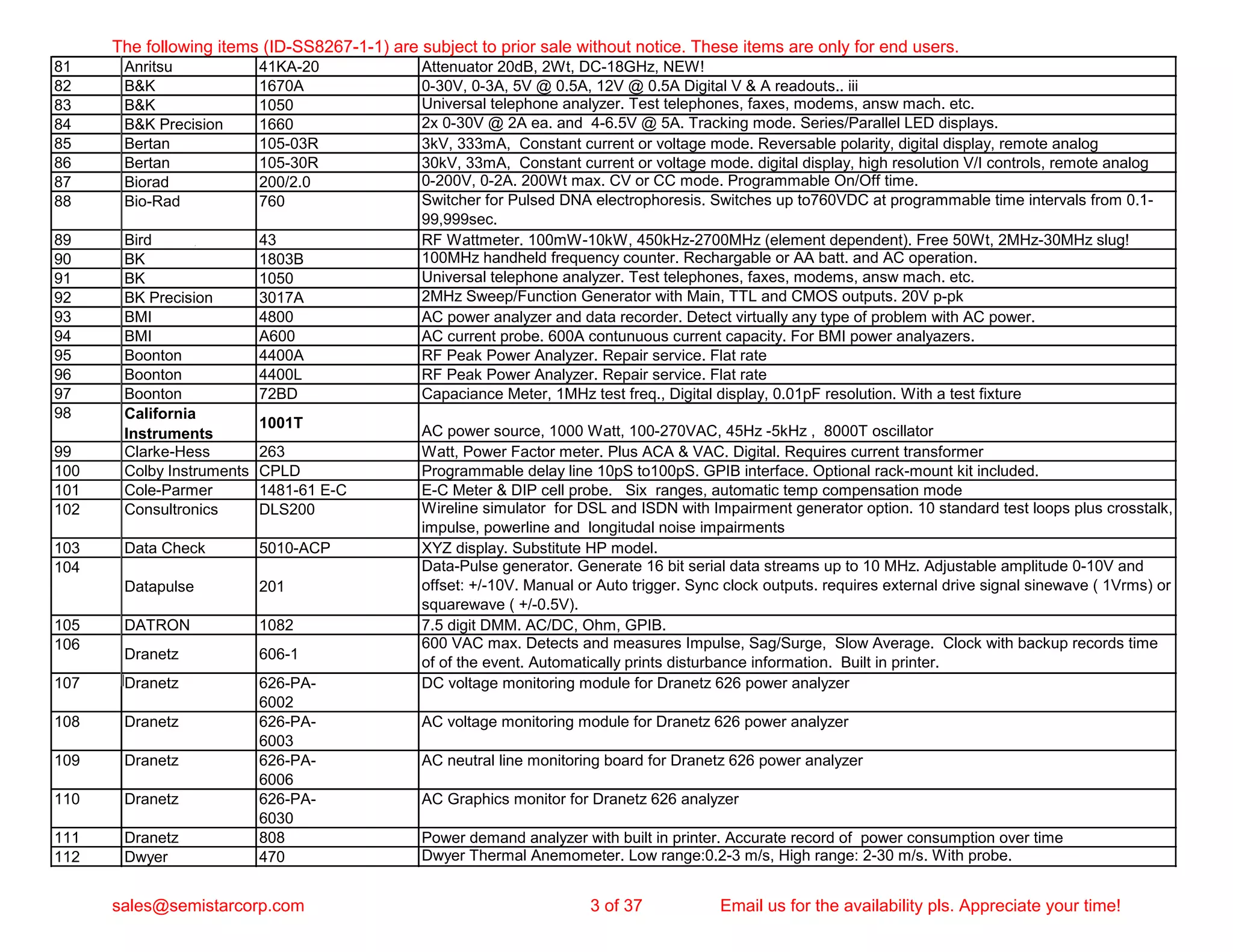 Electronic test equipment, Oscilloscope, Spectrum, Analyzer ,DMM | PPT