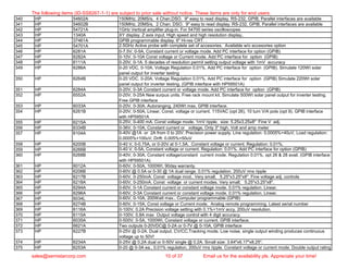 Electronic test equipment, Oscilloscope, Spectrum, Analyzer ,DMM | PPT