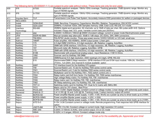 Electronic test equipment, Oscilloscope, Spectrum, Analyzer ,DMM | PPT