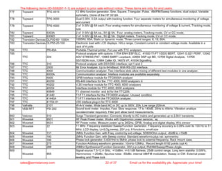Electronic test equipment, Oscilloscope, Spectrum, Analyzer ,DMM | PPT