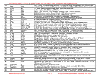 Electronic test equipment, Oscilloscope, Spectrum, Analyzer ,DMM | PPT