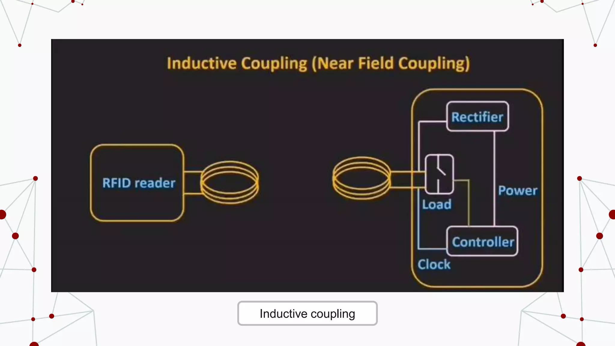 Electronic Toll Collection System Using RFID seminar.pptx