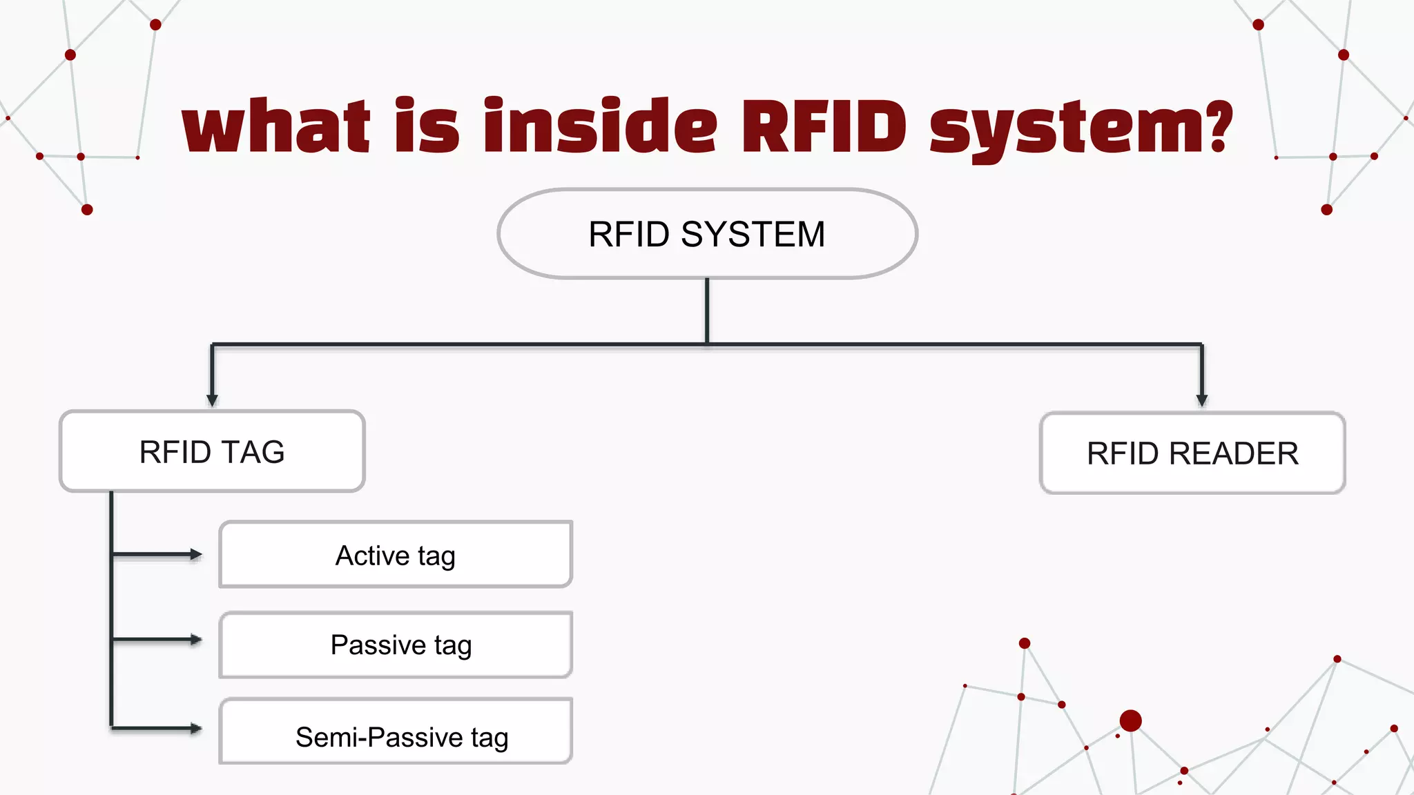 Electronic Toll Collection System Using RFID seminar.pptx