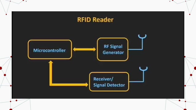 Electronic Toll Collection System Using RFID seminar.pptx