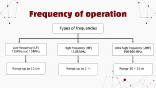 Electronic Toll Collection System Using RFID seminar.pptx