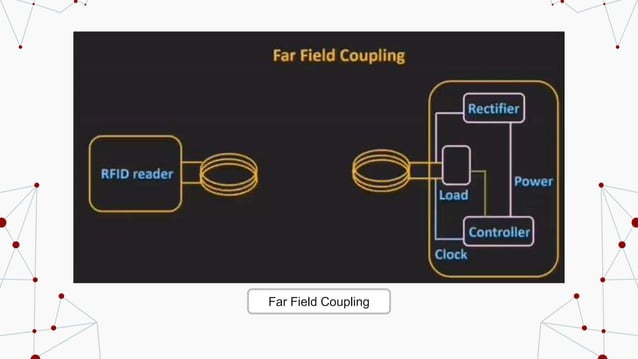 Electronic Toll Collection System Using RFID seminar.pptx