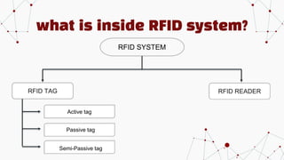 Electronic Toll Collection System Using RFID seminar.pptx