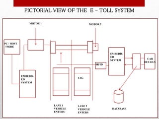 Electronic toll system | PPTX