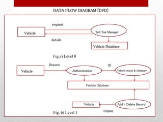Electronic toll system | PPTX