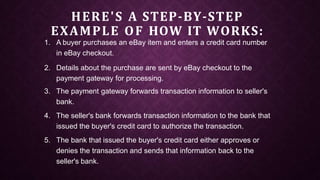 Electronic transaction final | PPTX