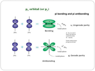 Electronic Spectrum | PPT