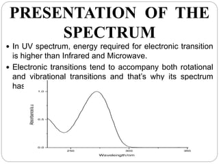 Electronic Spectrum | PPTX | Chemistry | Science