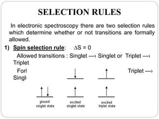 Electronic Spectrum | PPTX | Chemistry | Science