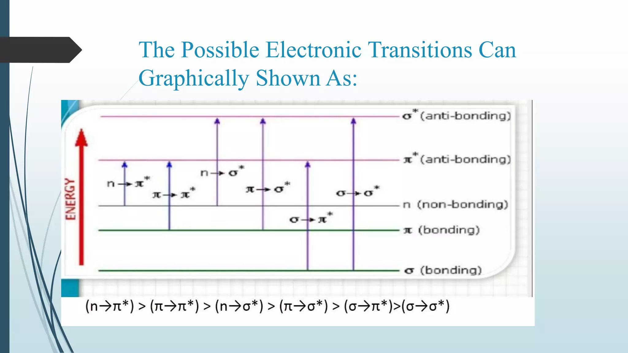 Electronic transition.pptx