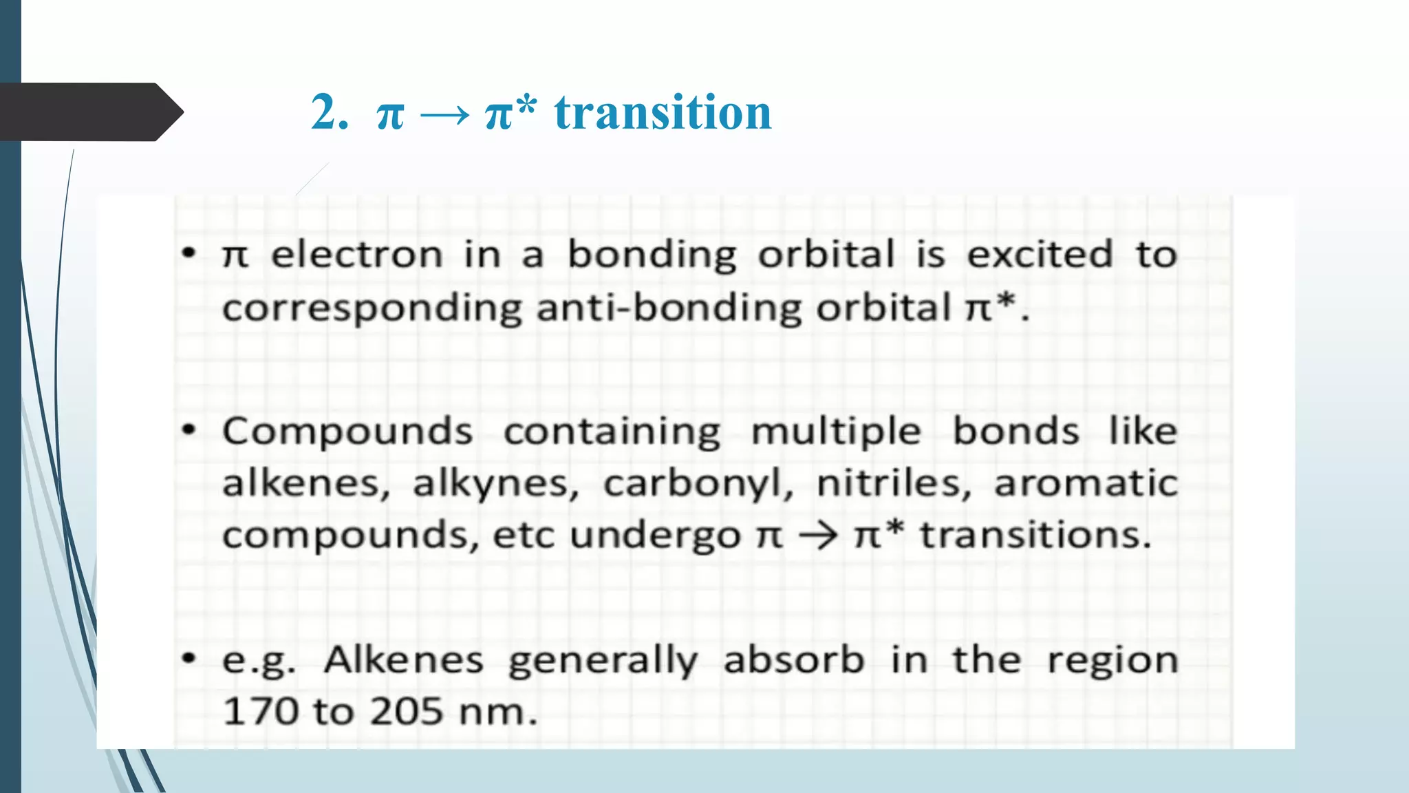 Electronic transition.pptx