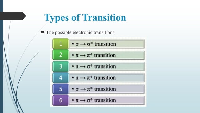 Electronic transition.pptx
